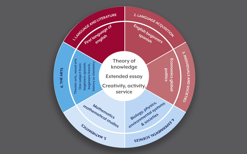 St. Stephen's International Boarding School | IB Program